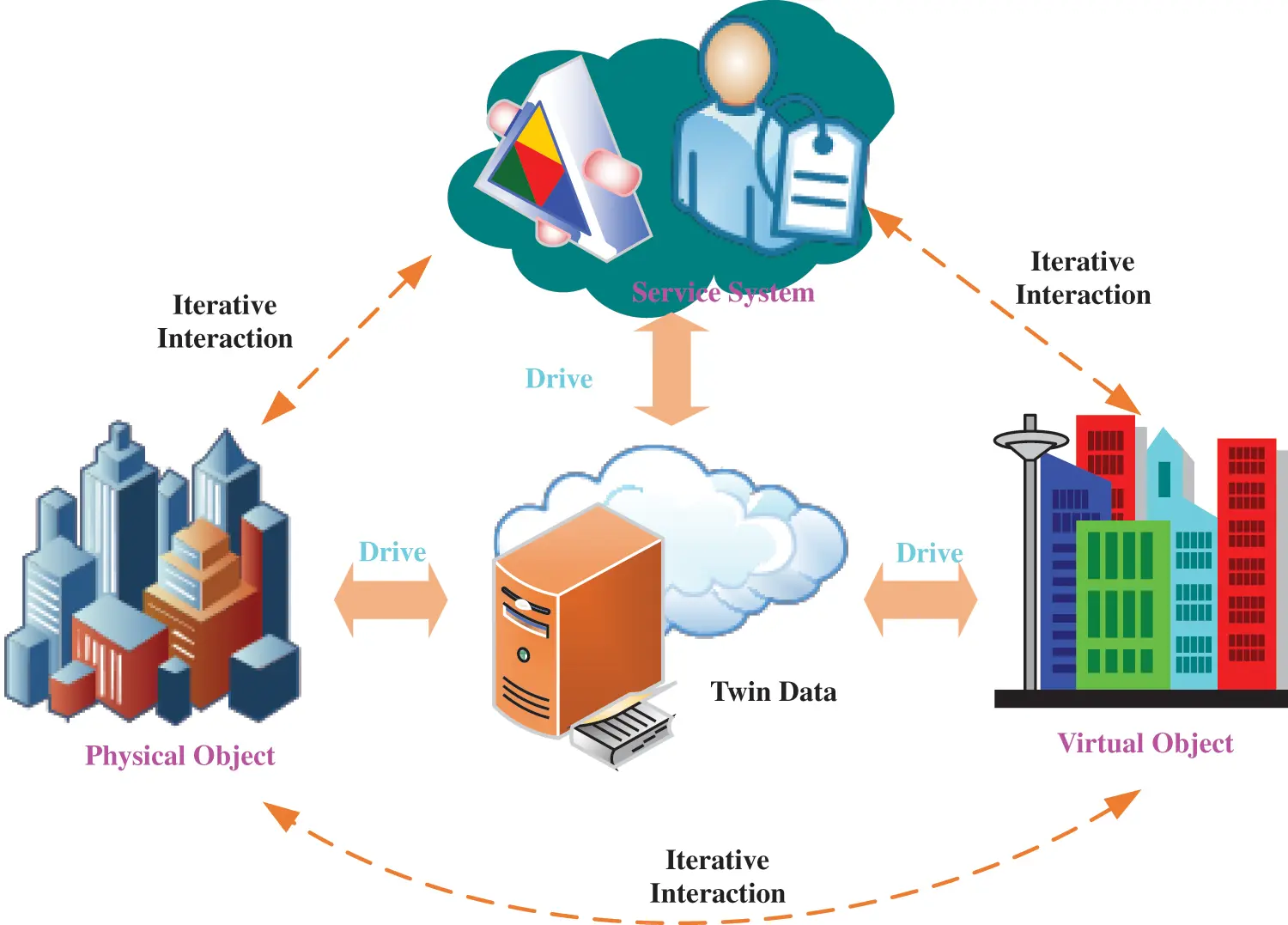 CMES | Free Full-Text | Modeling Methods of 3D Model in Digital Twins