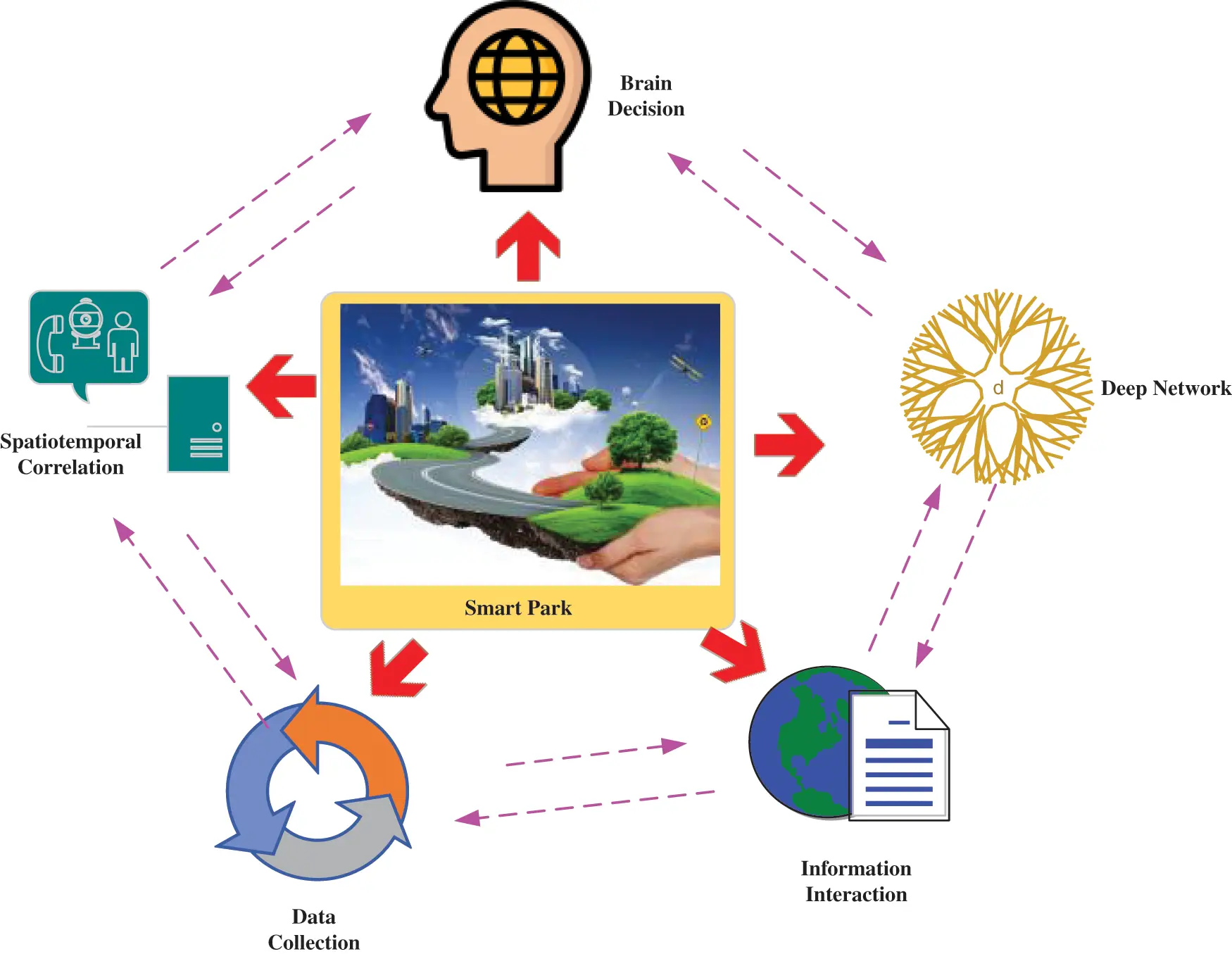 CMES | Free Full-Text | Modeling Methods of 3D Model in Digital Twins