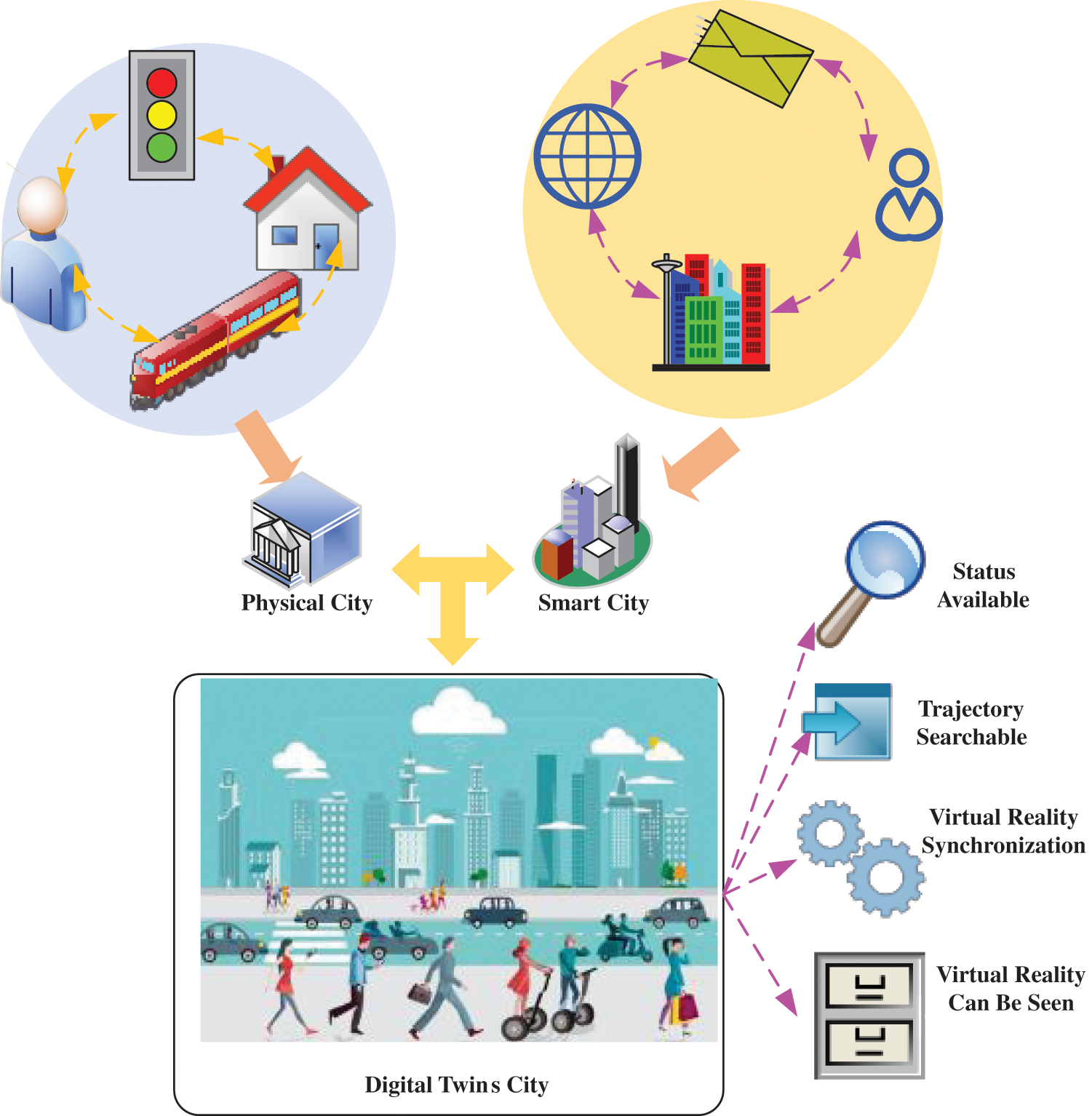 CMES | Free Full-Text | Modeling Methods of 3D Model in Digital Twins