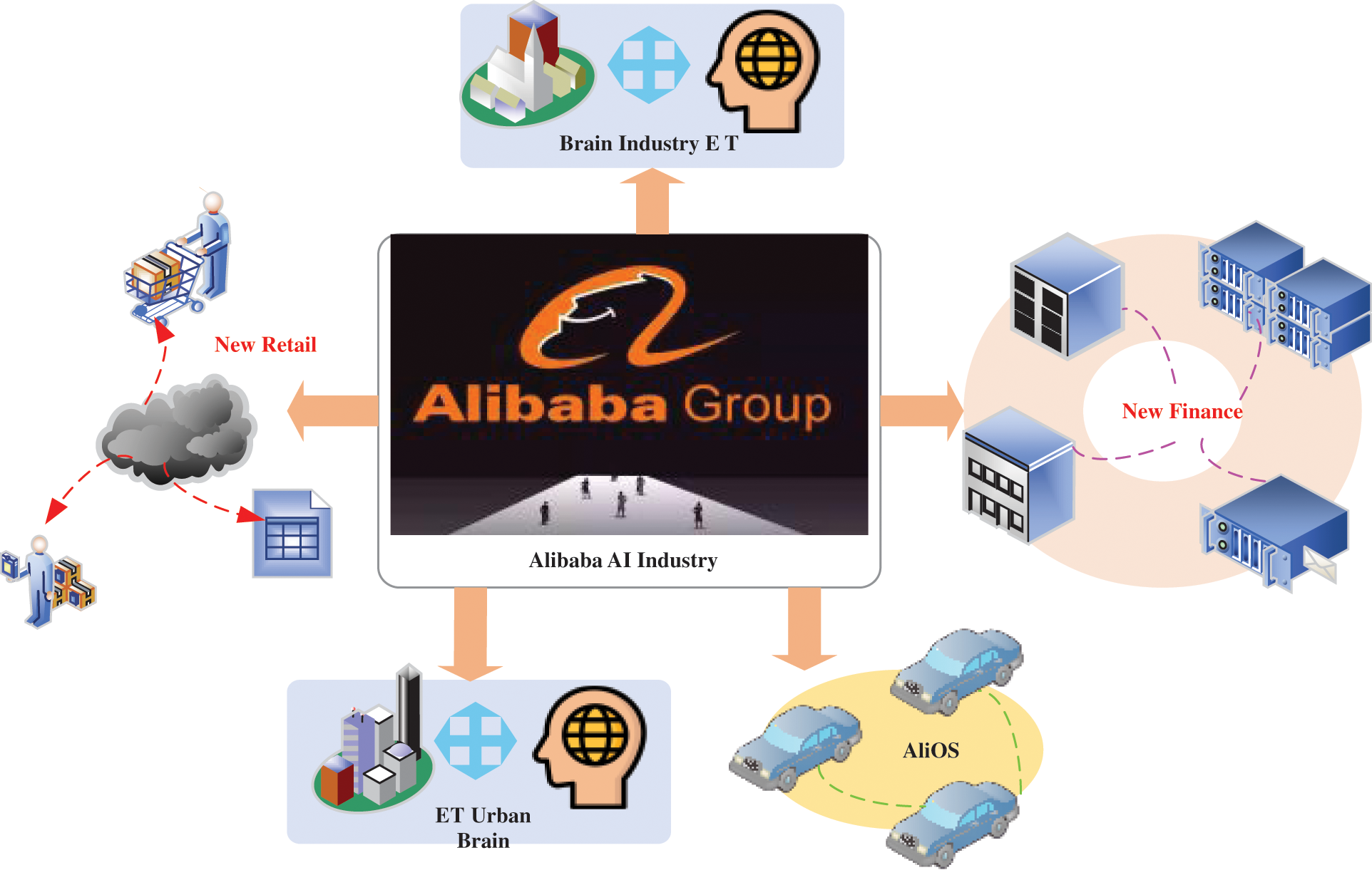 CMES | Free Full-Text | Modeling Methods of 3D Model in Digital Twins