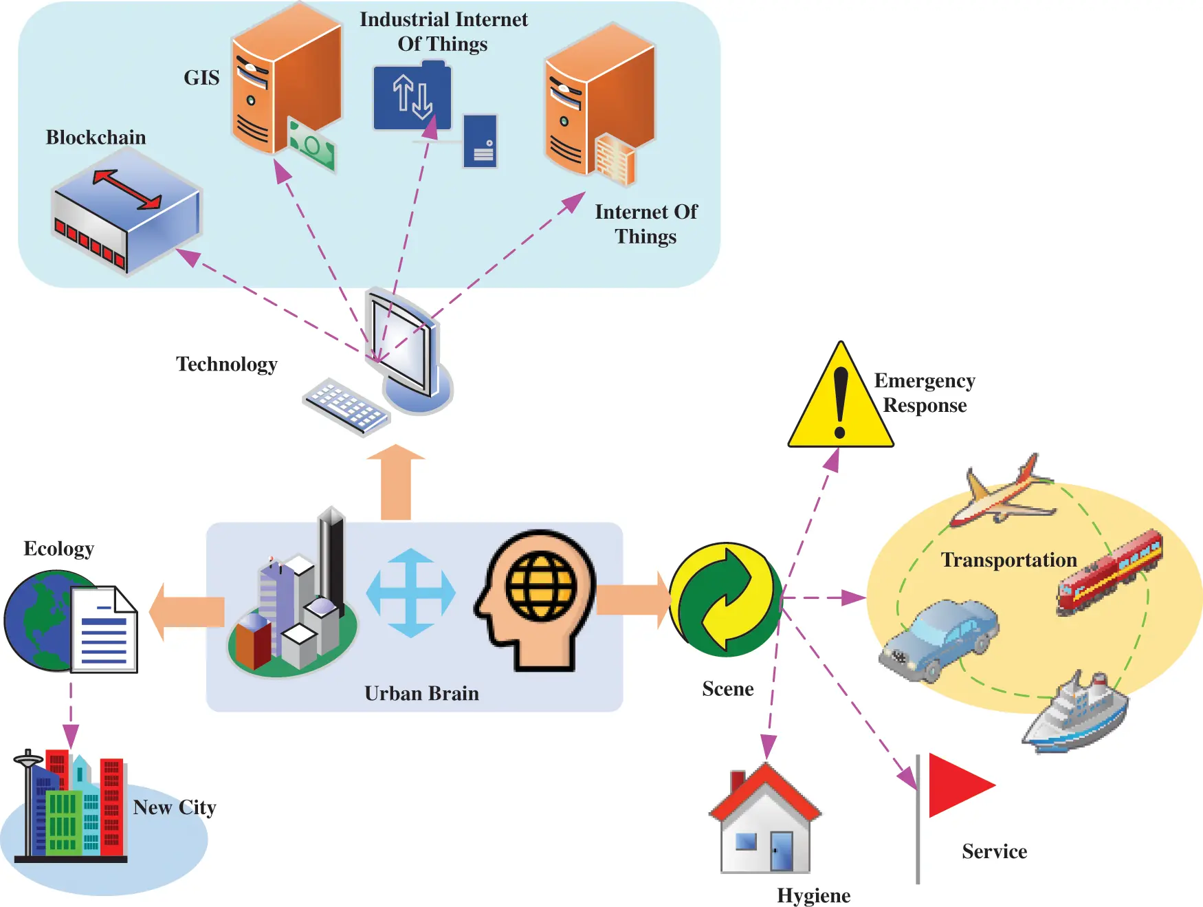CMES | Free Full-Text | Modeling Methods of 3D Model in Digital Twins