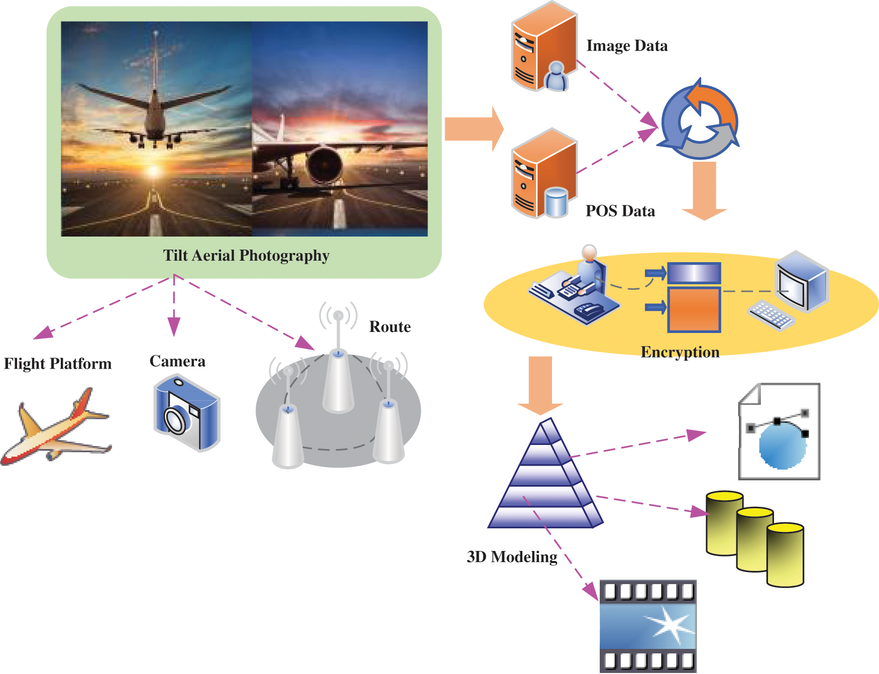CMES | Free Full-Text | Modeling Methods of 3D Model in Digital Twins