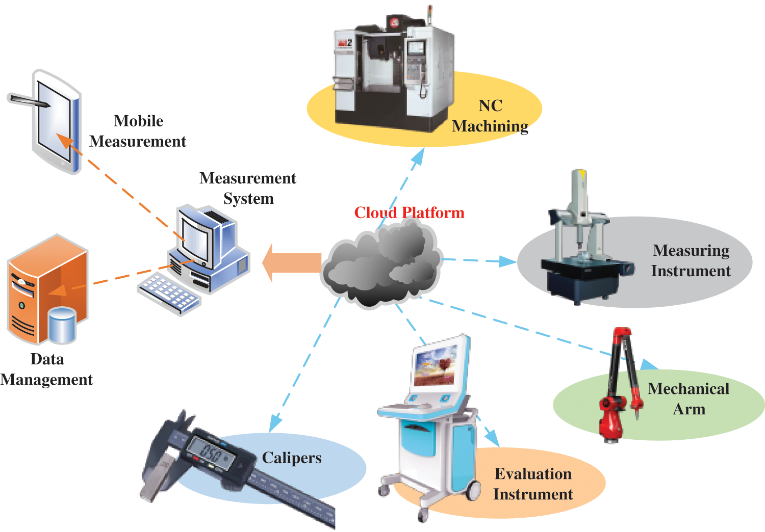 CMES | Free Full-Text | Modeling Methods of 3D Model in Digital Twins