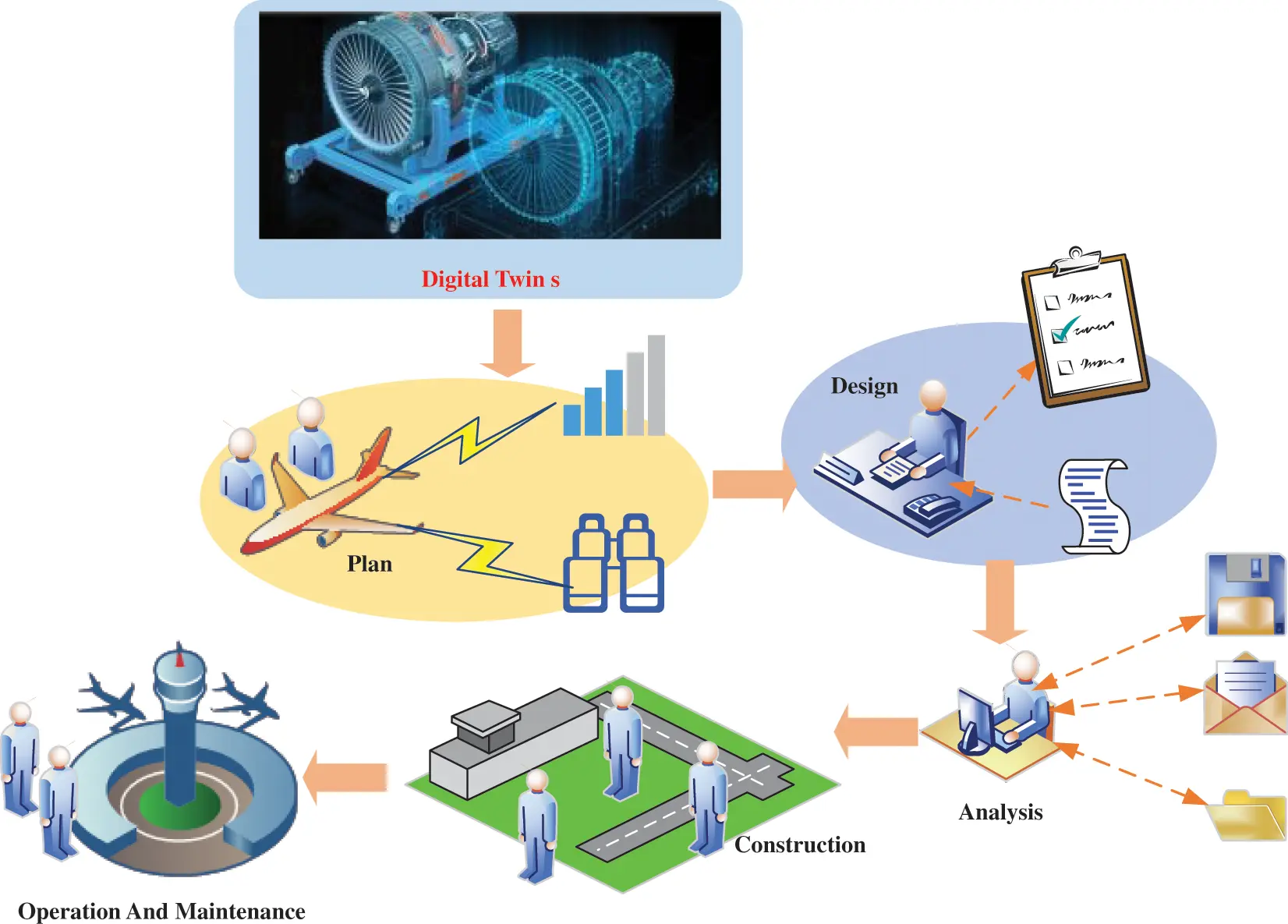 CMES | Free Full-Text | Modeling Methods of 3D Model in Digital Twins