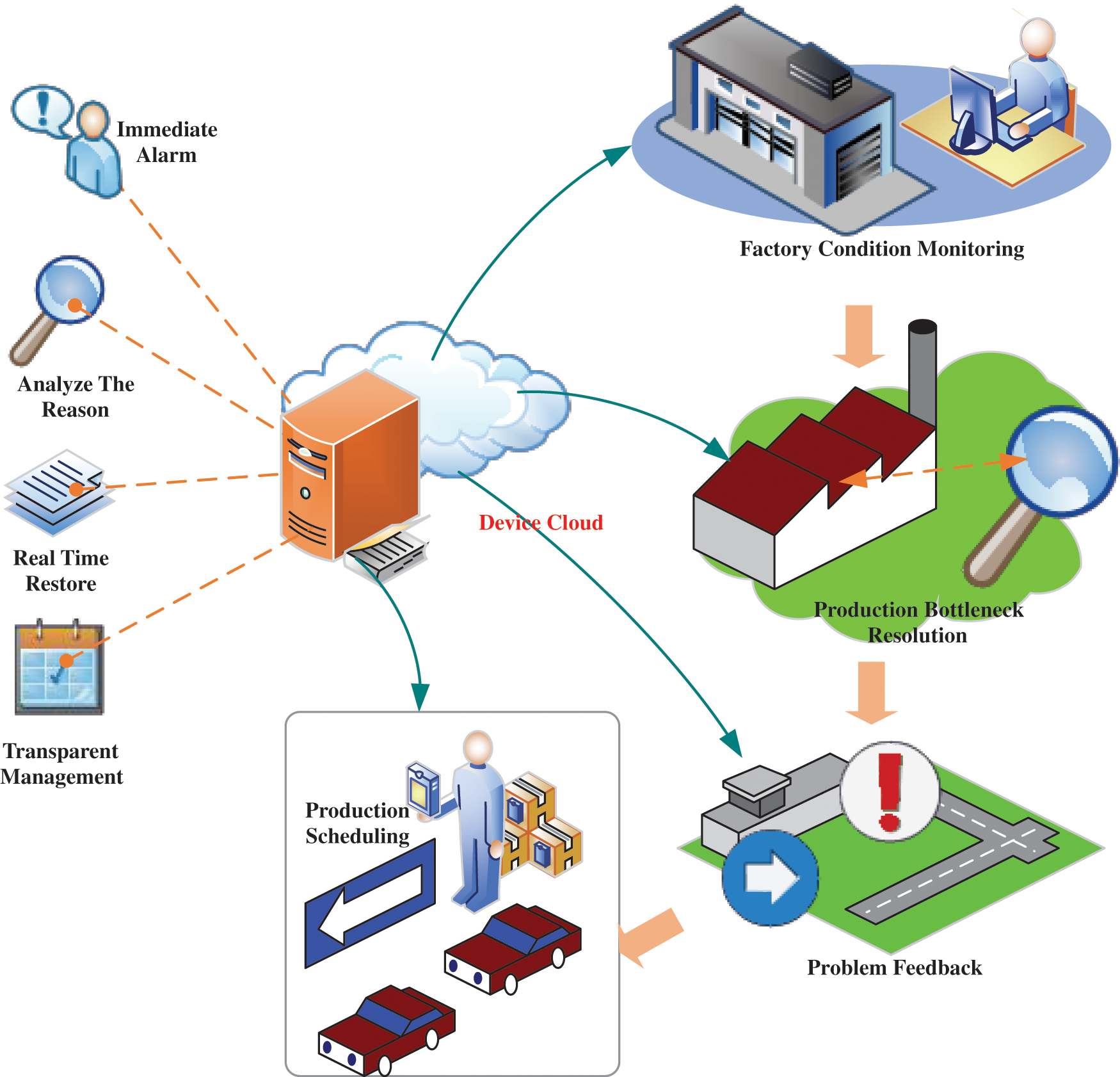 CMES | Free Full-Text | Modeling Methods of 3D Model in Digital Twins