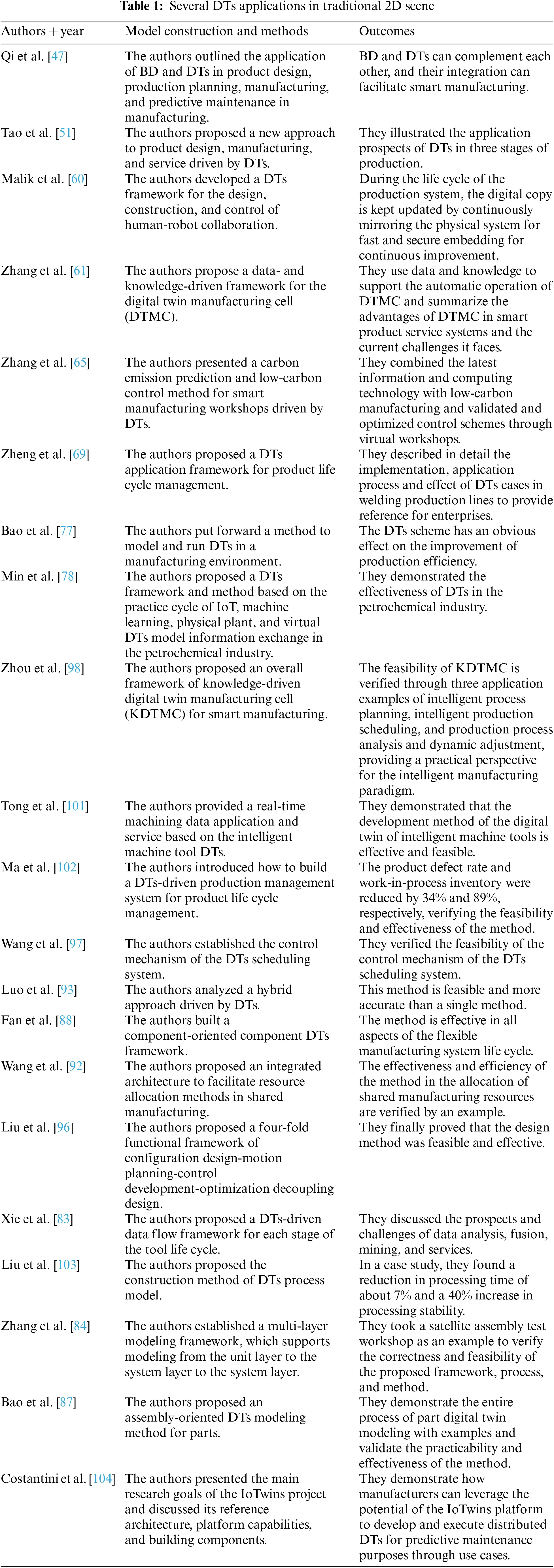 CMES | Free Full-Text | Modeling Methods of 3D Model in Digital Twins
