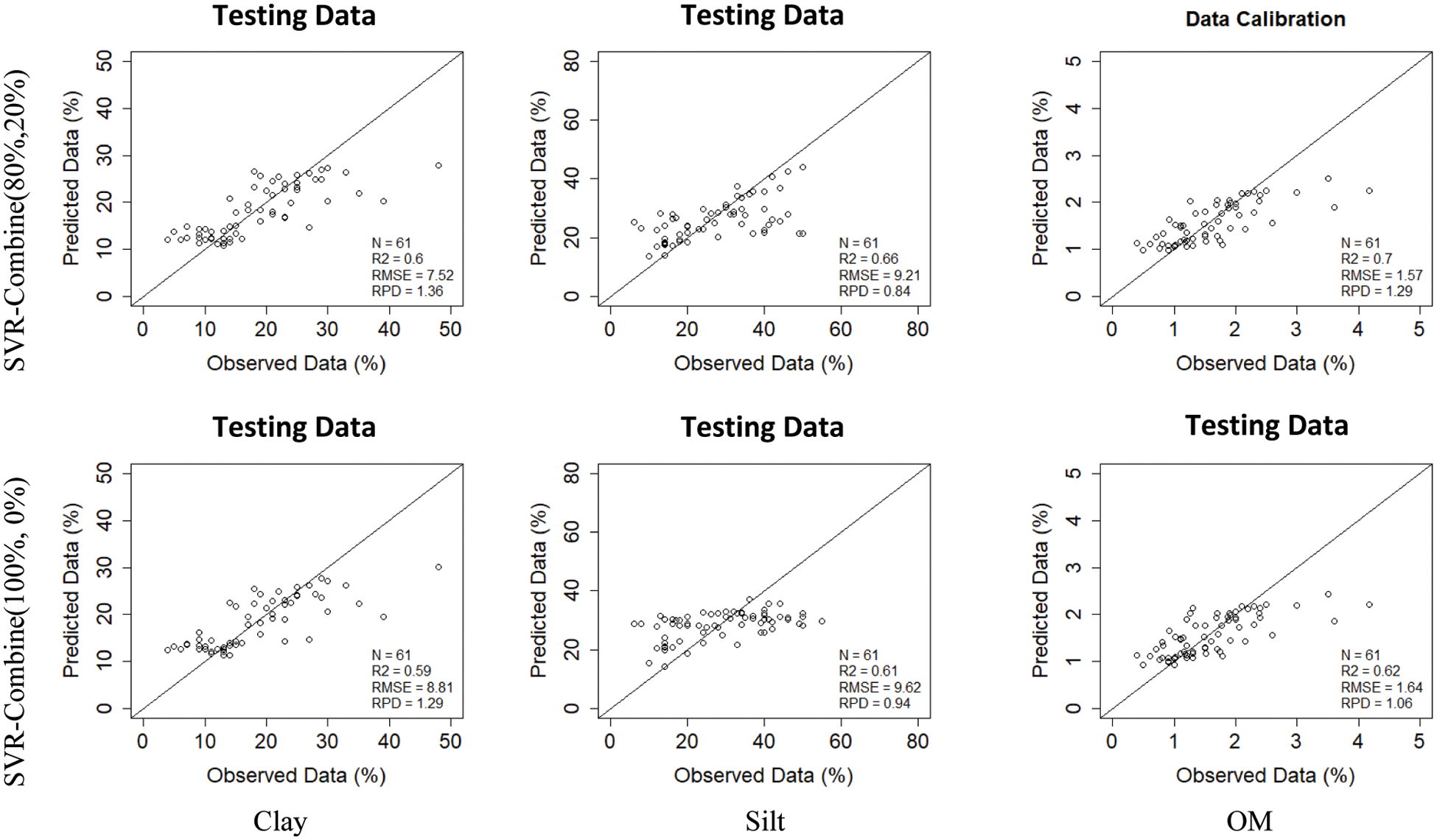 CMES | Free Full-Text | Evaluating the Potentials of PLSR and SVR ...