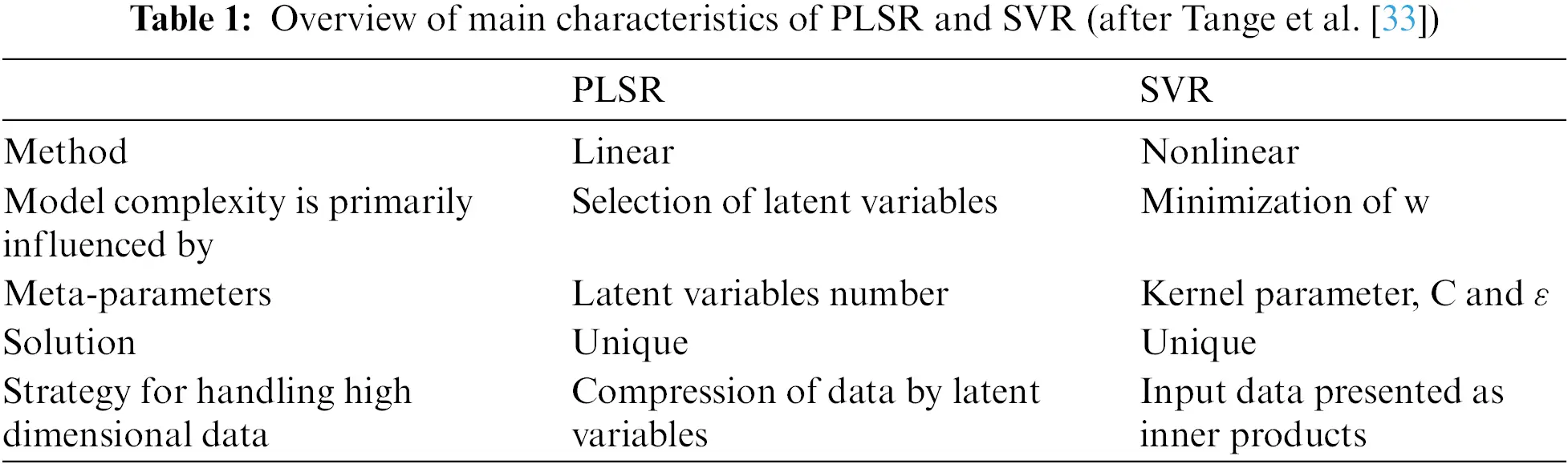 CMES | Free Full-Text | Evaluating the Potentials of PLSR and SVR ...