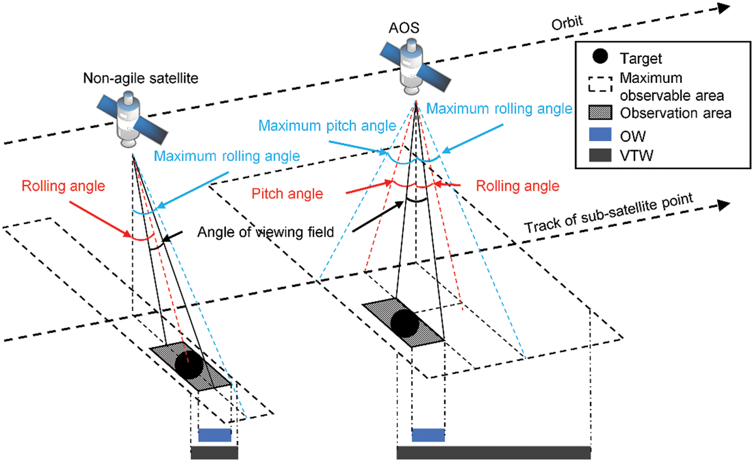 Cmes Free Full Text A Large Scale Scheduling Method For Multiple Agile Optical Satellites
