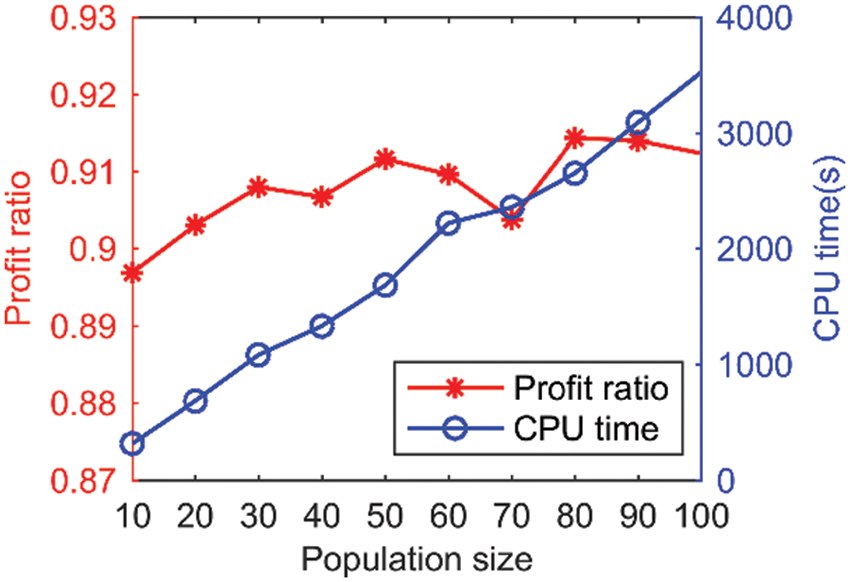 Cmes Free Full Text A Large Scale Scheduling Method For Multiple Agile Optical Satellites