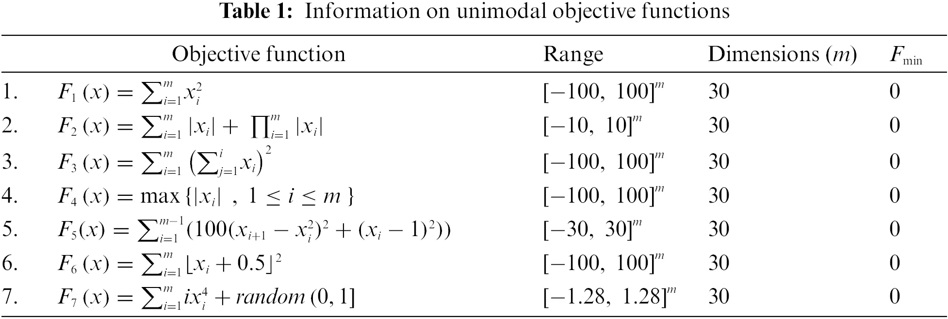 CMES | Free Full-Text | Language Education Optimization: A New Human-Based Metaheuristic ...