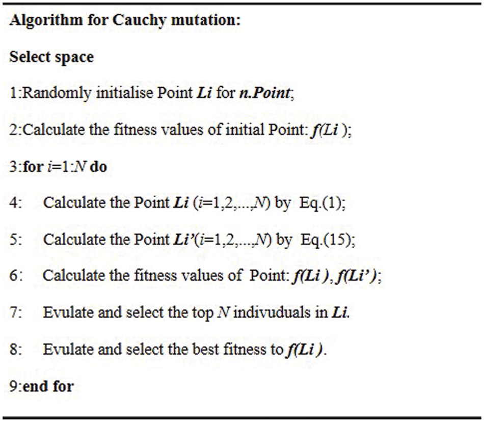 CMES | Free Full-Text | An Improved Bald Eagle Search Algorithm with Cauchy Mutation and ...