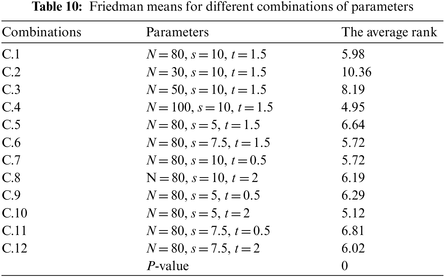 Cmes Free Full Text An Improved Bald Eagle Search Algorithm With 1735