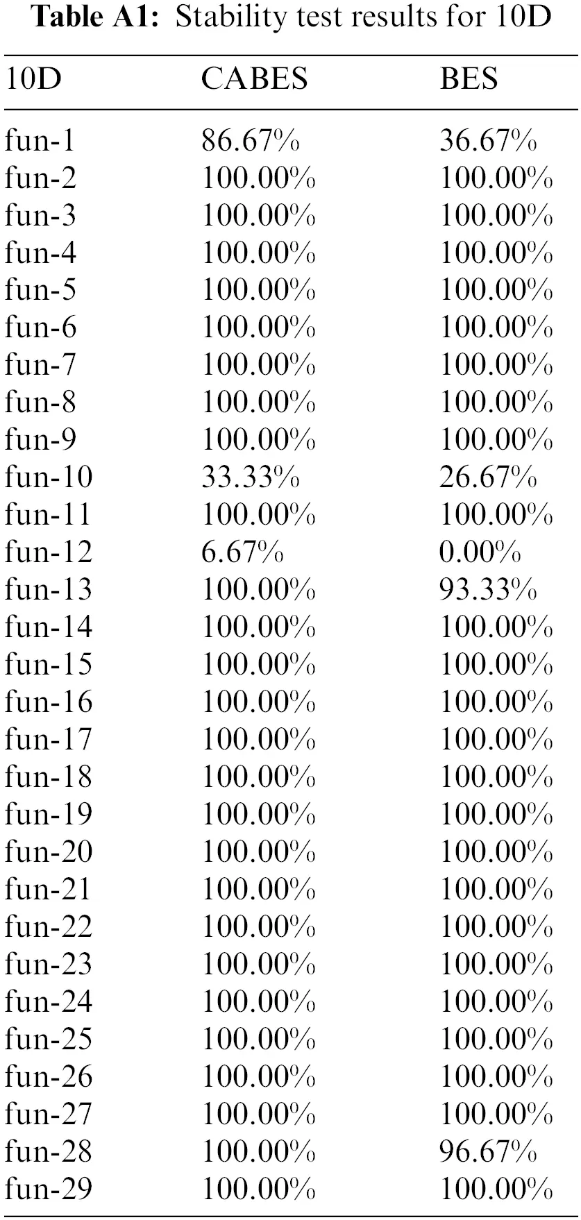 CMES | Free Full-Text | An Improved Bald Eagle Search Algorithm with Cauchy Mutation and ...