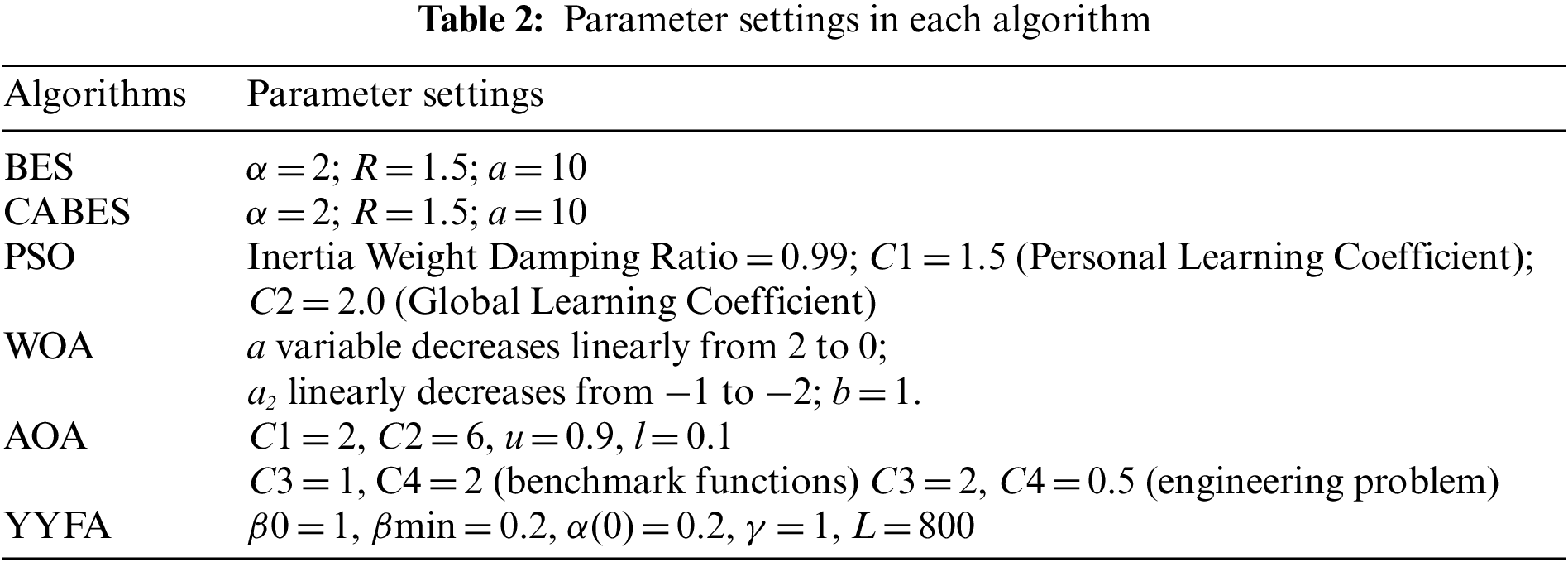 CMES | Free Full-Text | An Improved Bald Eagle Search Algorithm with Cauchy Mutation and ...