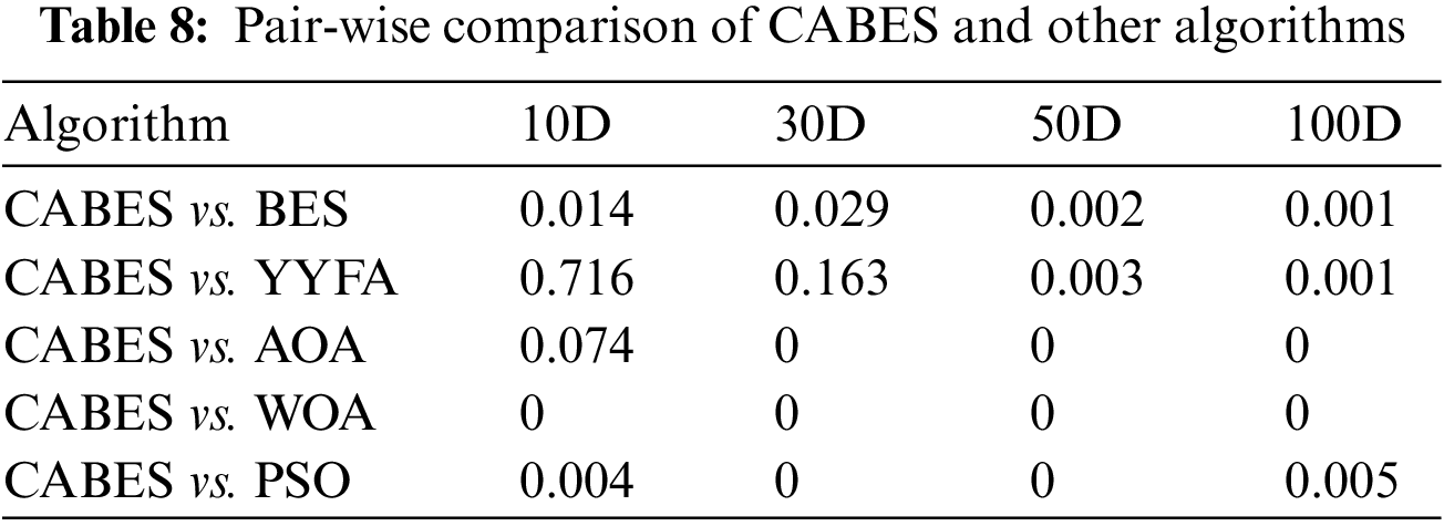 CMES | Free Full-Text | An Improved Bald Eagle Search Algorithm with Cauchy Mutation and ...