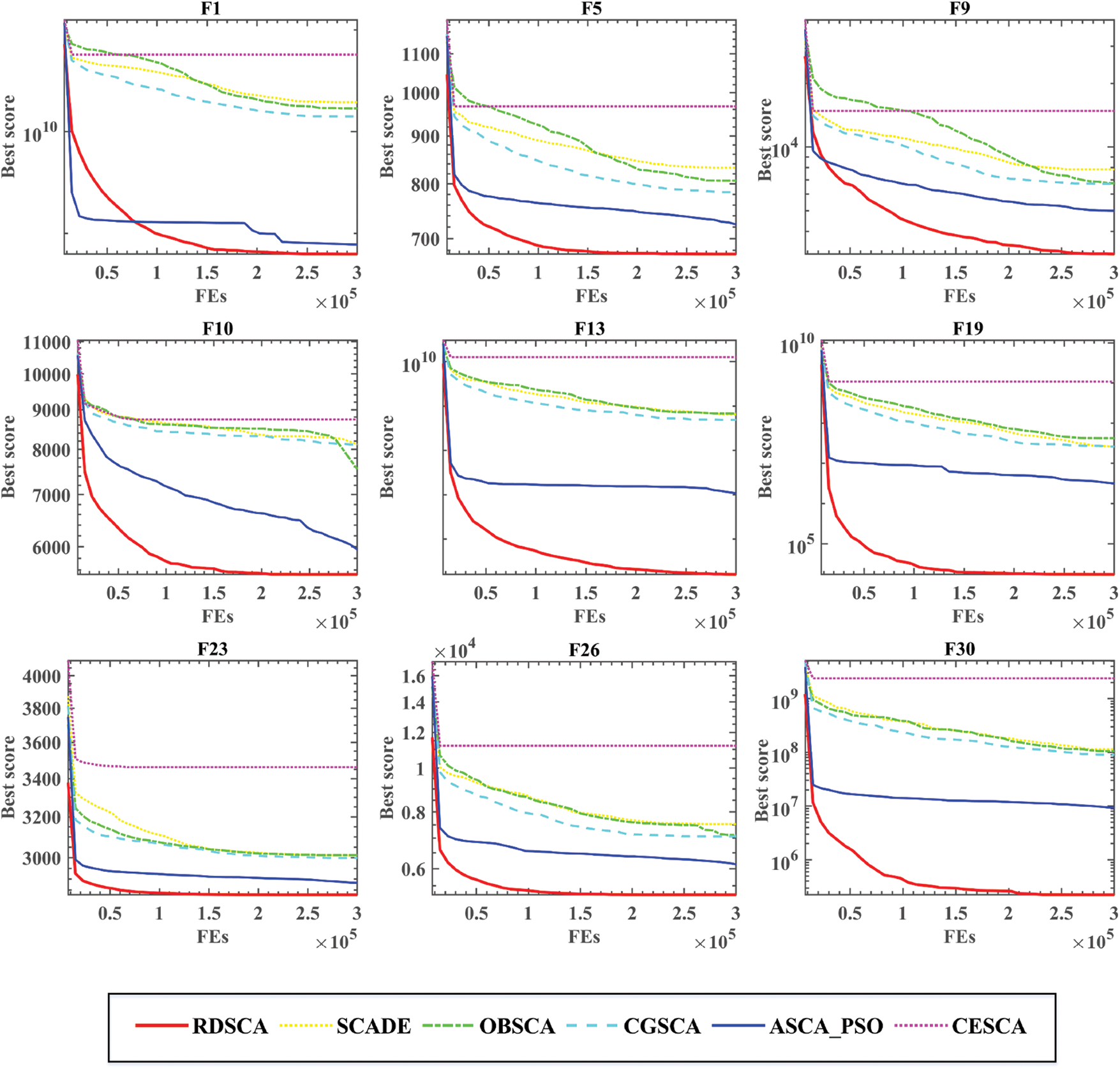 CMES | Free Full-Text | A Double Adaptive Random Spare Reinforced Sine ...