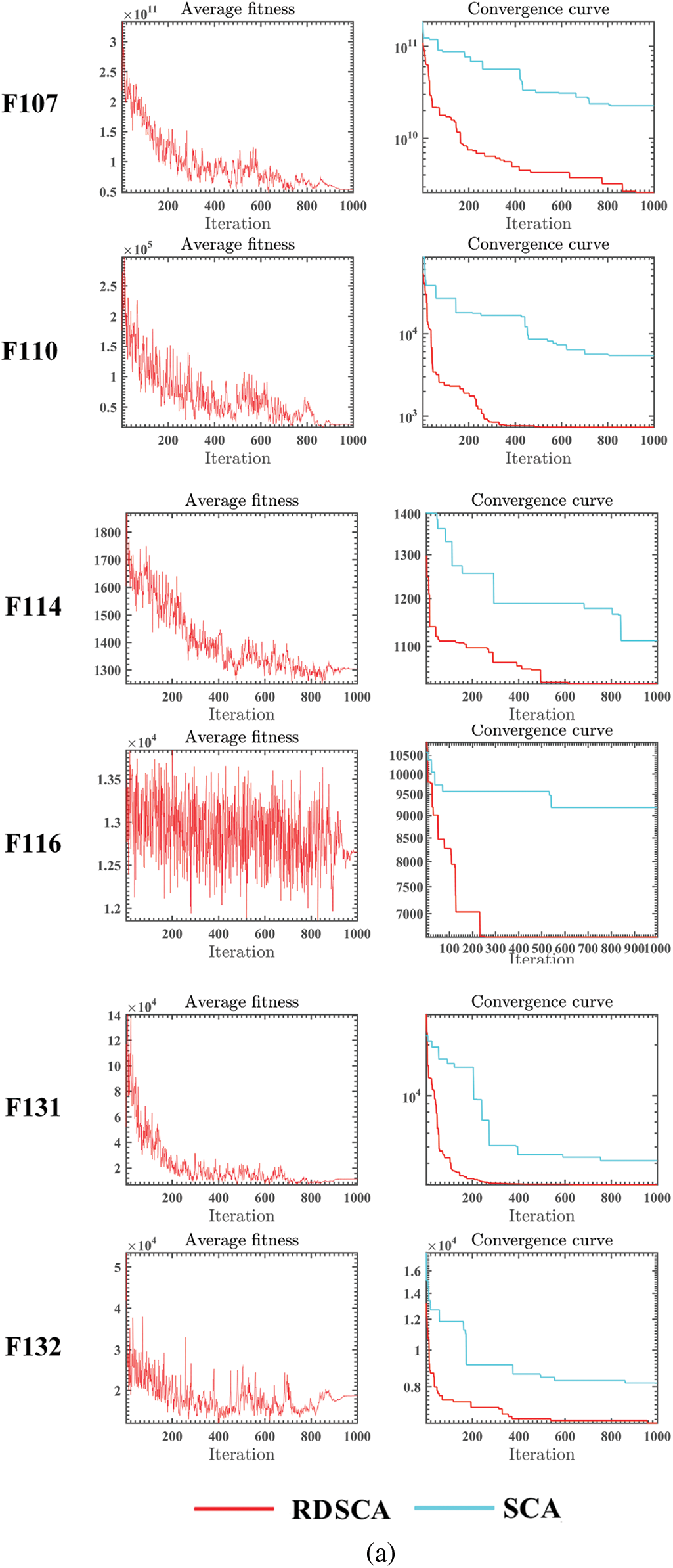 CMES | Free Full-Text | A Double Adaptive Random Spare Reinforced Sine ...