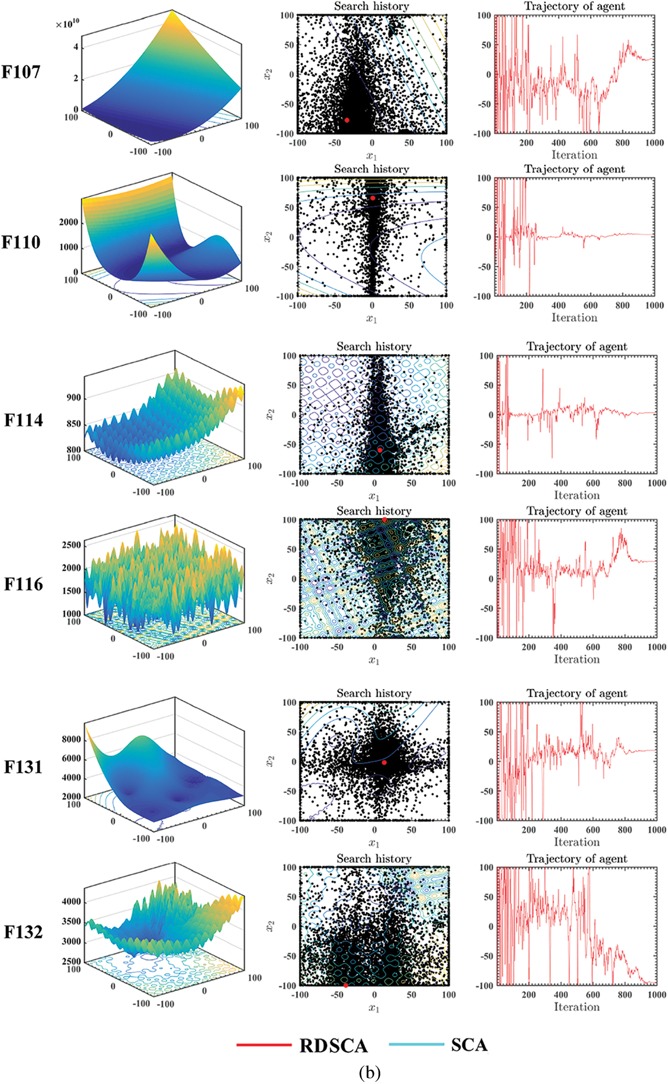 CMES | Free Full-Text | A Double Adaptive Random Spare Reinforced Sine ...