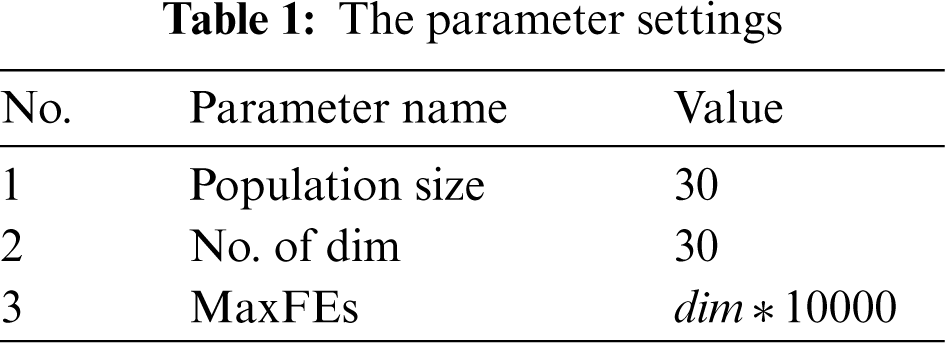 CMES | Free Full-Text | A Double Adaptive Random Spare Reinforced Sine ...