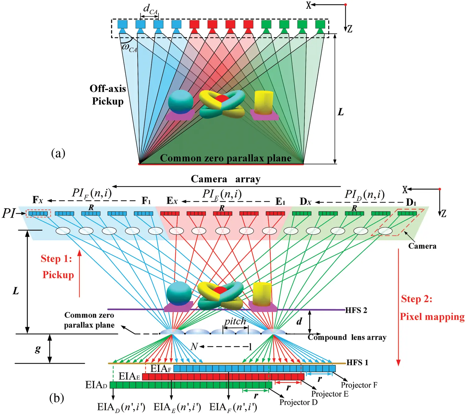 CMES | Free Full-Text | The Flipping-Free Full-Parallax Tabletop ...