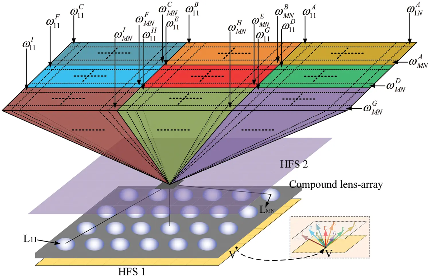 CMES | Free Full-Text | The Flipping-Free Full-Parallax Tabletop Integral Imaging with Enhanced ...
