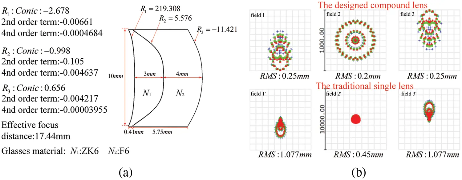 CMES | Free Full-Text | The Flipping-Free Full-Parallax Tabletop Integral Imaging with Enhanced ...