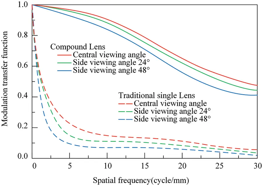 CMES | Free Full-Text | The Flipping-Free Full-Parallax Tabletop ...