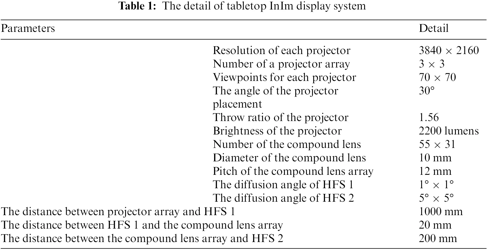 CMES | Free Full-Text | The Flipping-Free Full-Parallax Tabletop Integral Imaging with Enhanced ...