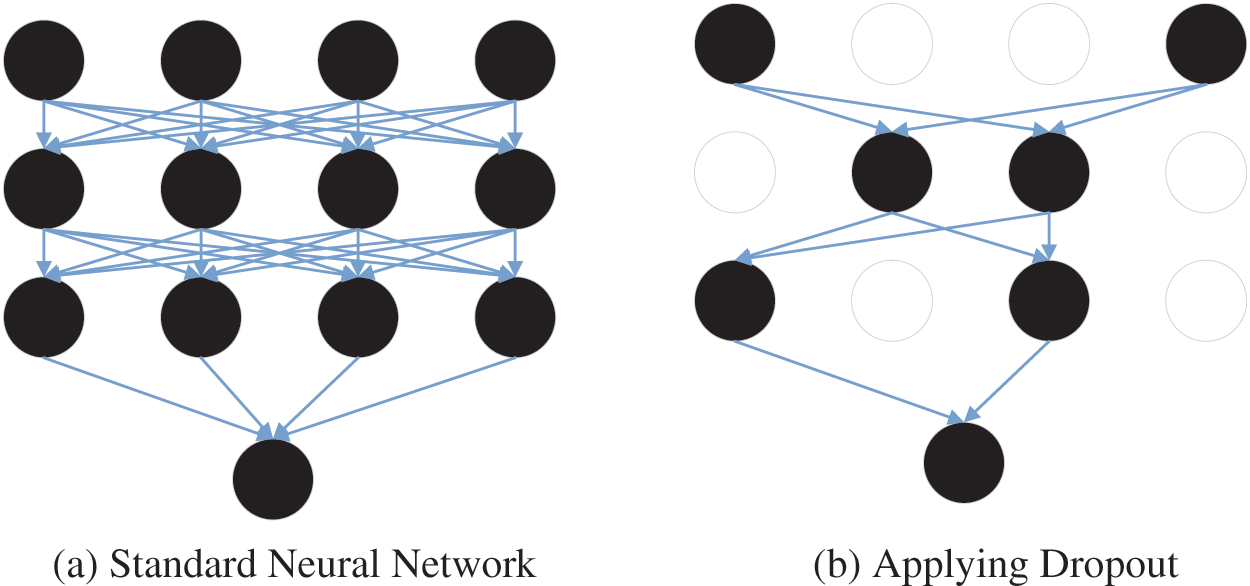 CMES | Free Full-Text | A Survey of Convolutional Neural Network in ...