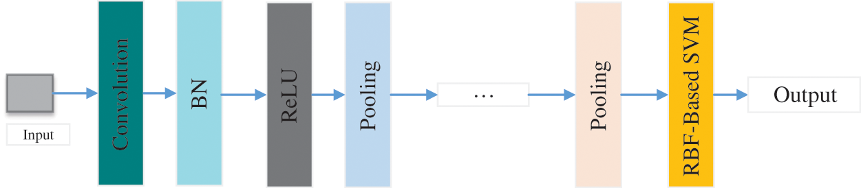 CMES | Free Full-Text | A Survey of Convolutional Neural Network in ...