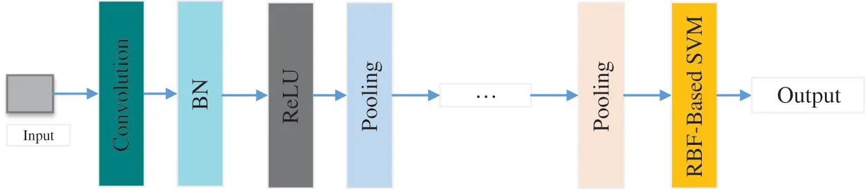 CMES | Free Full-Text | A Survey of Convolutional Neural Network in ...