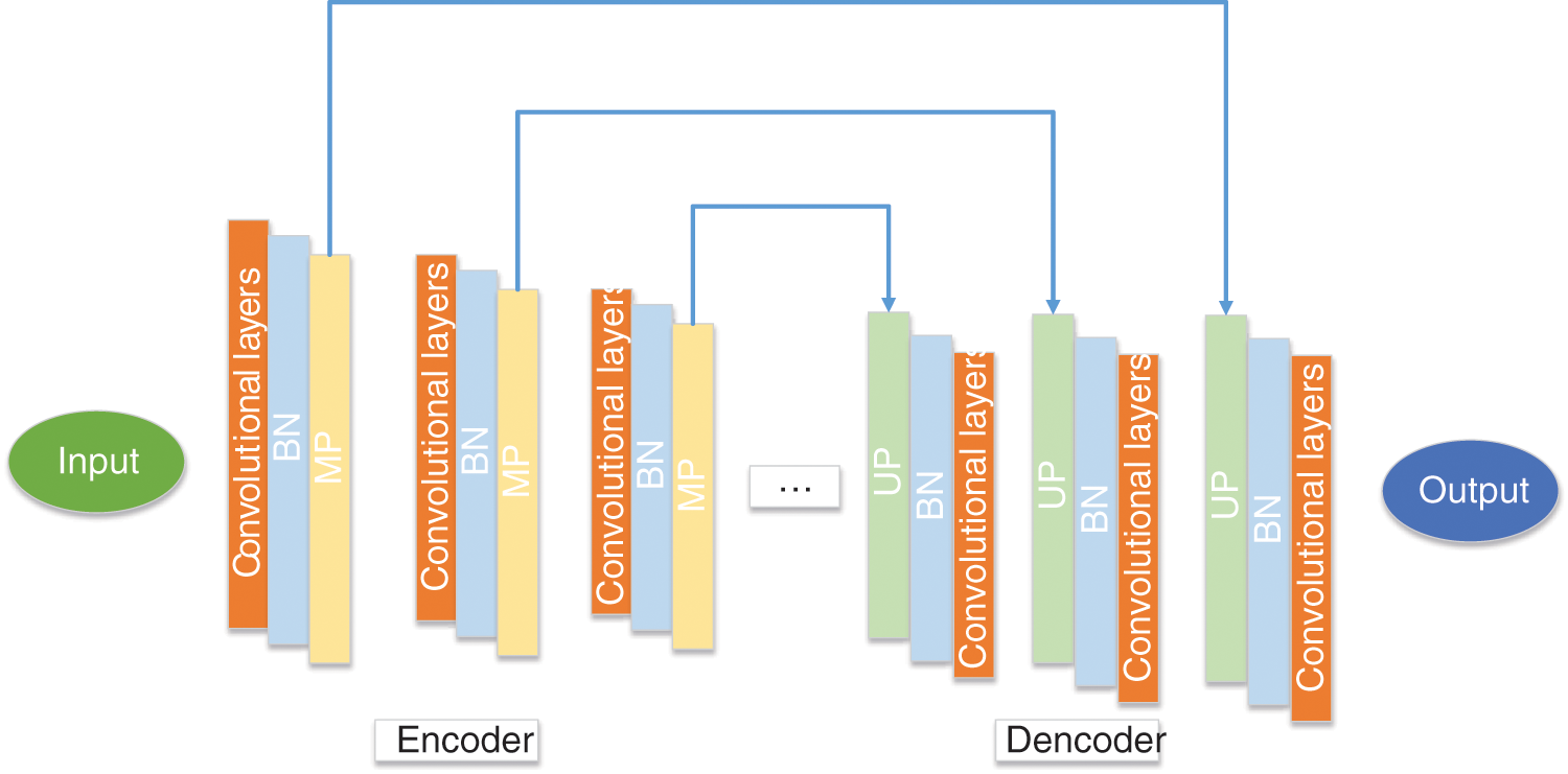 CMES | Free Full-Text | A Survey of Convolutional Neural Network in ...