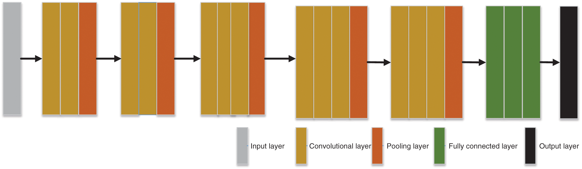 CMES | Free Full-Text | A Survey of Convolutional Neural Network in ...