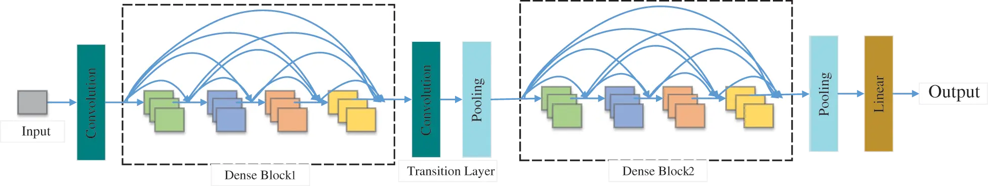 CMES | Free Full-Text | A Survey of Convolutional Neural Network in ...
