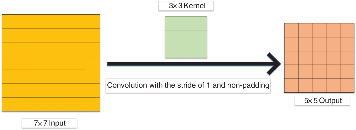 CMES | Free Full-Text | A Survey of Convolutional Neural Network in ...