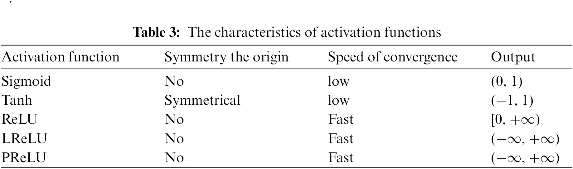 CMES | Free Full-Text | A Survey of Convolutional Neural Network in ...