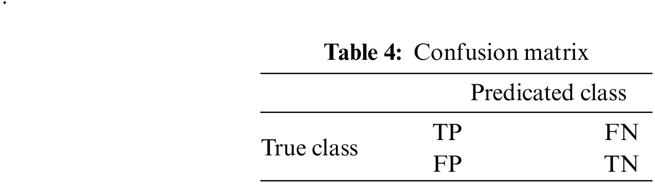 CMES | Free Full-Text | A Survey of Convolutional Neural Network in ...