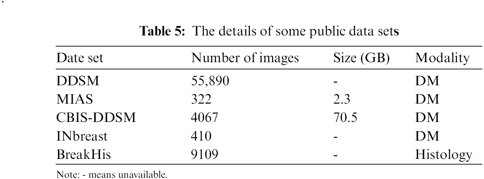 CMES | Free Full-Text | A Survey of Convolutional Neural Network in ...