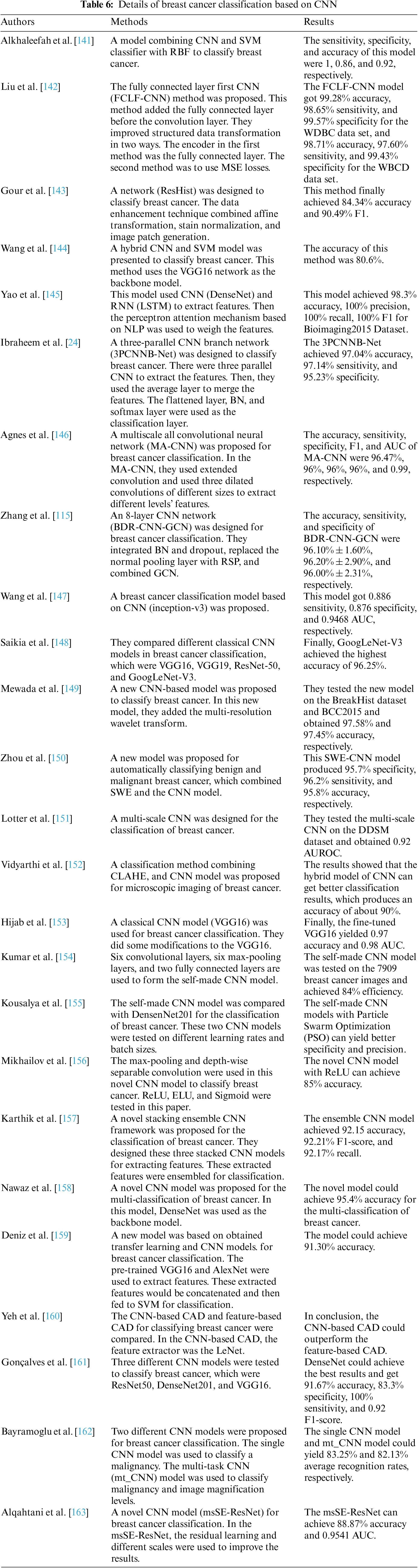 CMES | Free Full-Text | A Survey of Convolutional Neural Network in ...