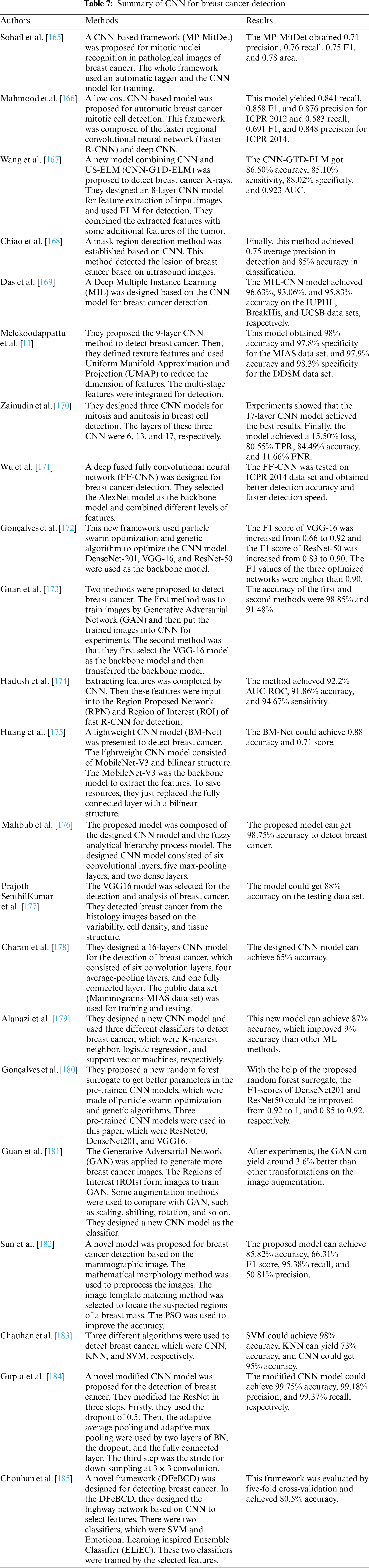 CMES | Free Full-Text | A Survey of Convolutional Neural Network in ...