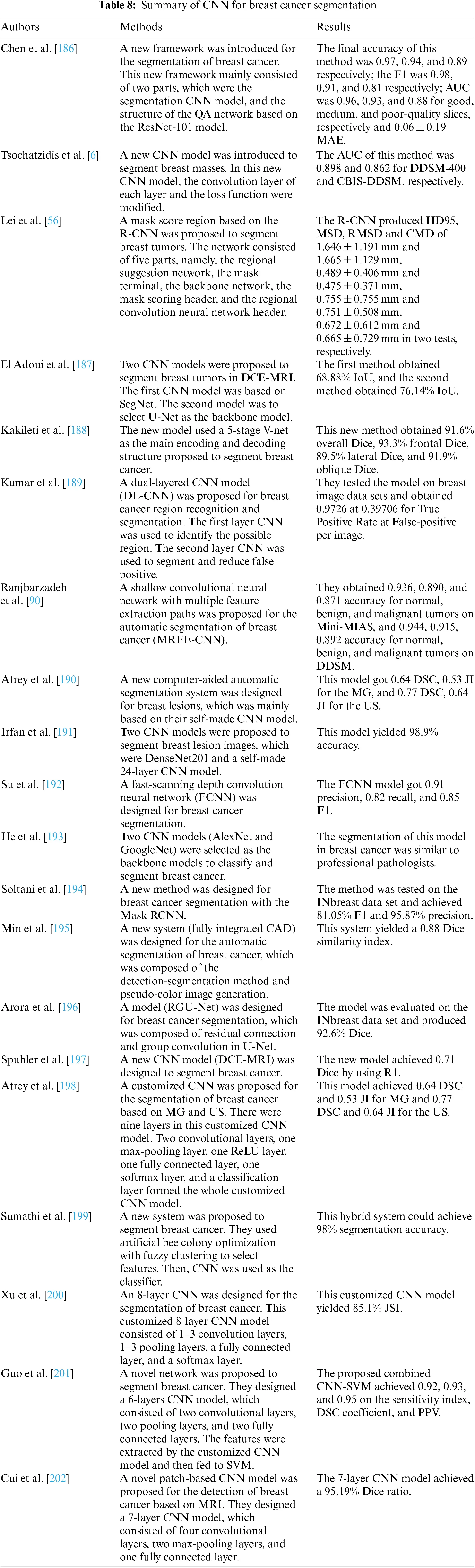 CMES | Free Full-Text | A Survey of Convolutional Neural Network in ...
