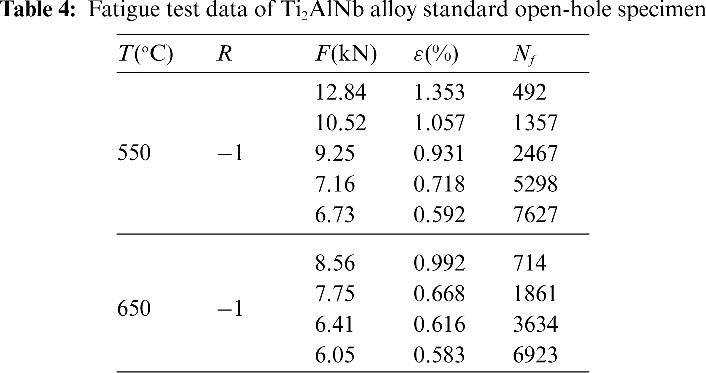 Cmes Free Full Text Numerical Simulation Of Low Cycle Fatigue