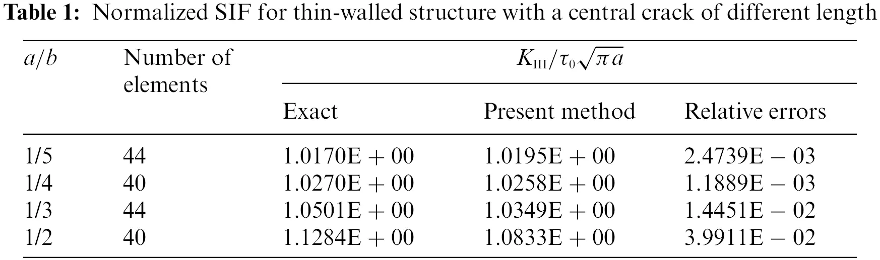 CMES | Free Full-Text | Boundary Element Analysis for Mode III Crack Problems of Thin-Walled ...