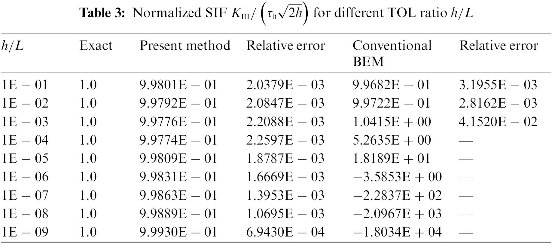 CMES | Free Full-Text | Boundary Element Analysis for Mode III Crack Problems of Thin-Walled ...