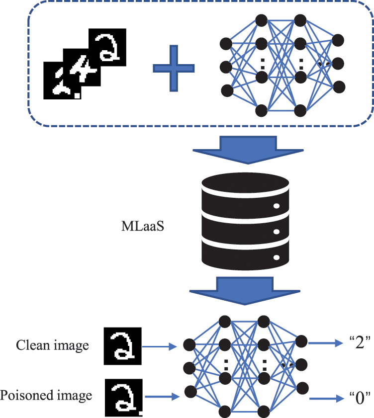 Cmes Free Full Text Adaptive Backdoor Attack Against Deep Neural