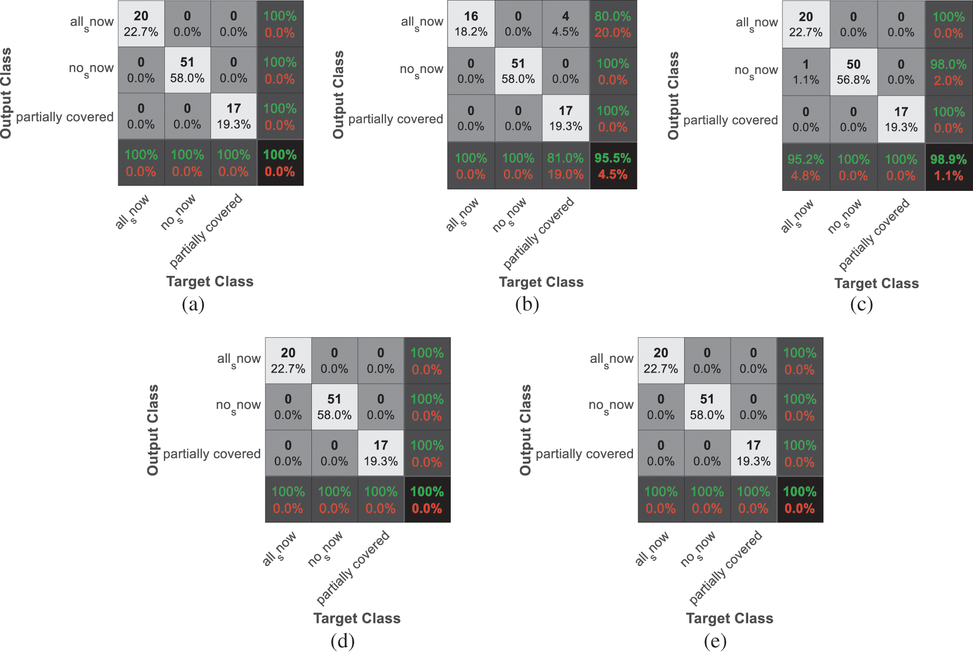 CMES | Free Full-Text | Automated Classification of Snow-Covered Solar ...