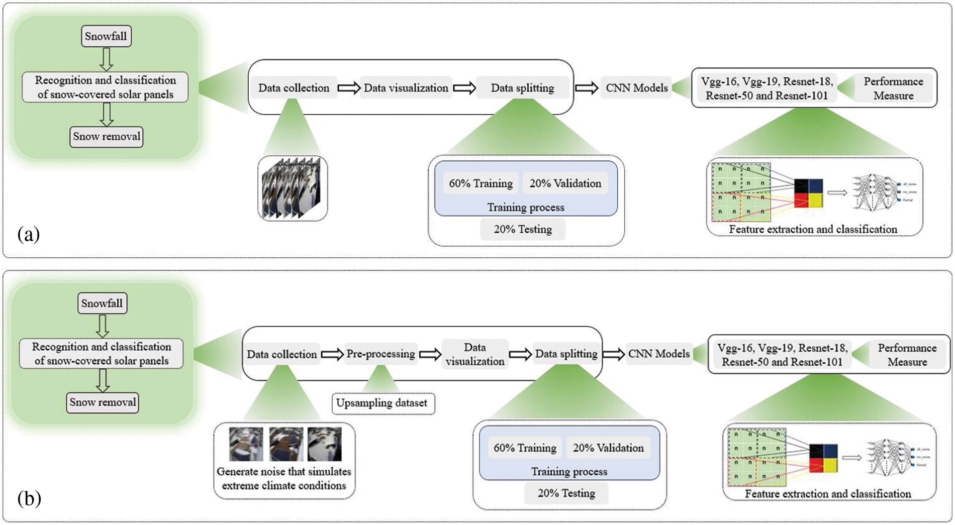 CMES | Free Full-Text | Automated Classification of Snow-Covered Solar Panel Surfaces Based on ...