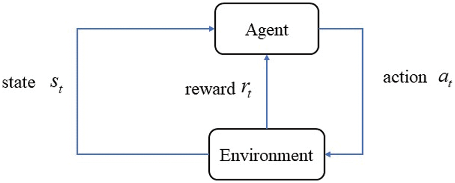 CMES | Free Full-Text | MAQMC: Multi-Agent Deep Q-Network for Multi ...