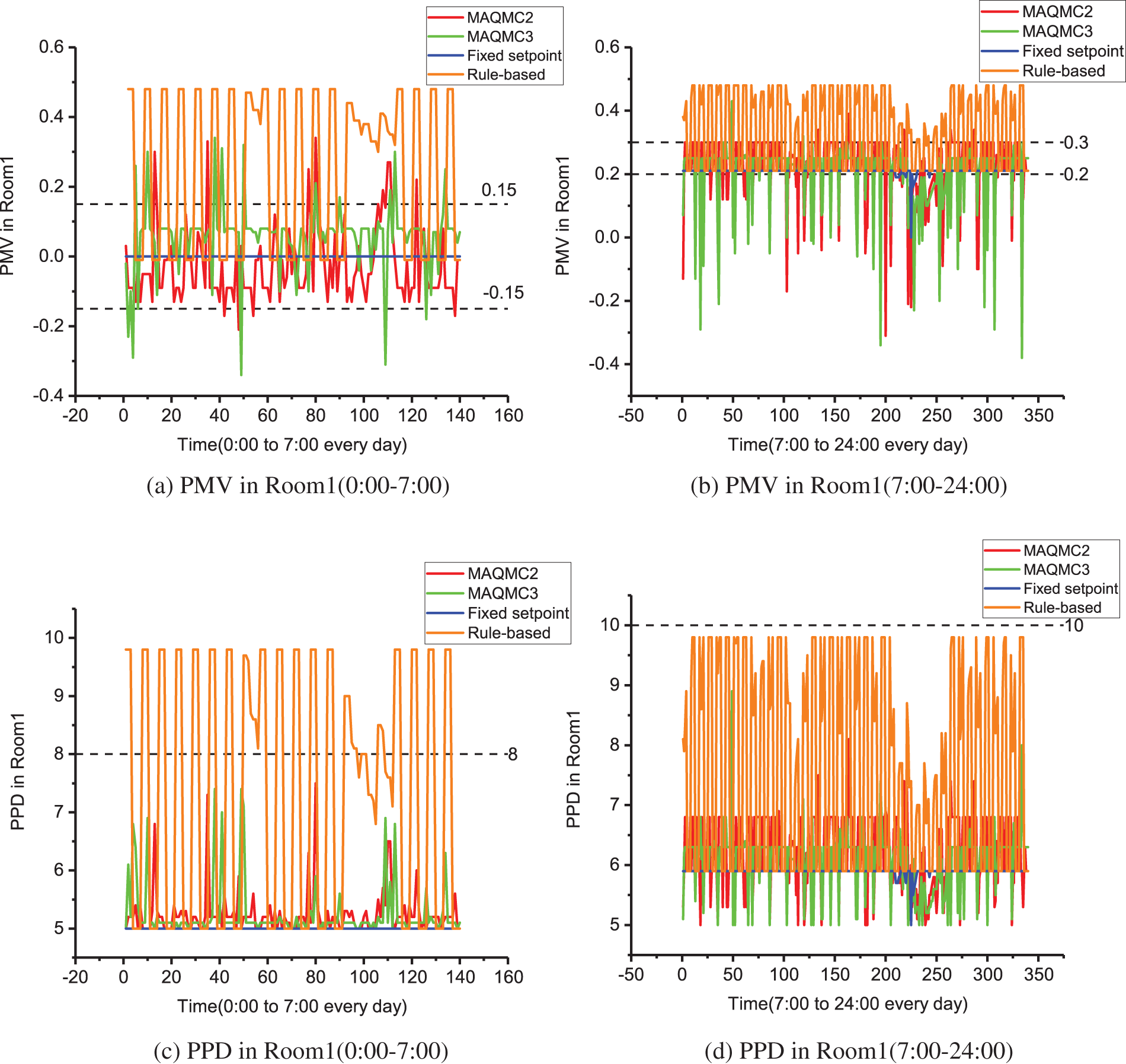 CMES | Free Full-Text | MAQMC: Multi-Agent Deep Q-Network for Multi ...